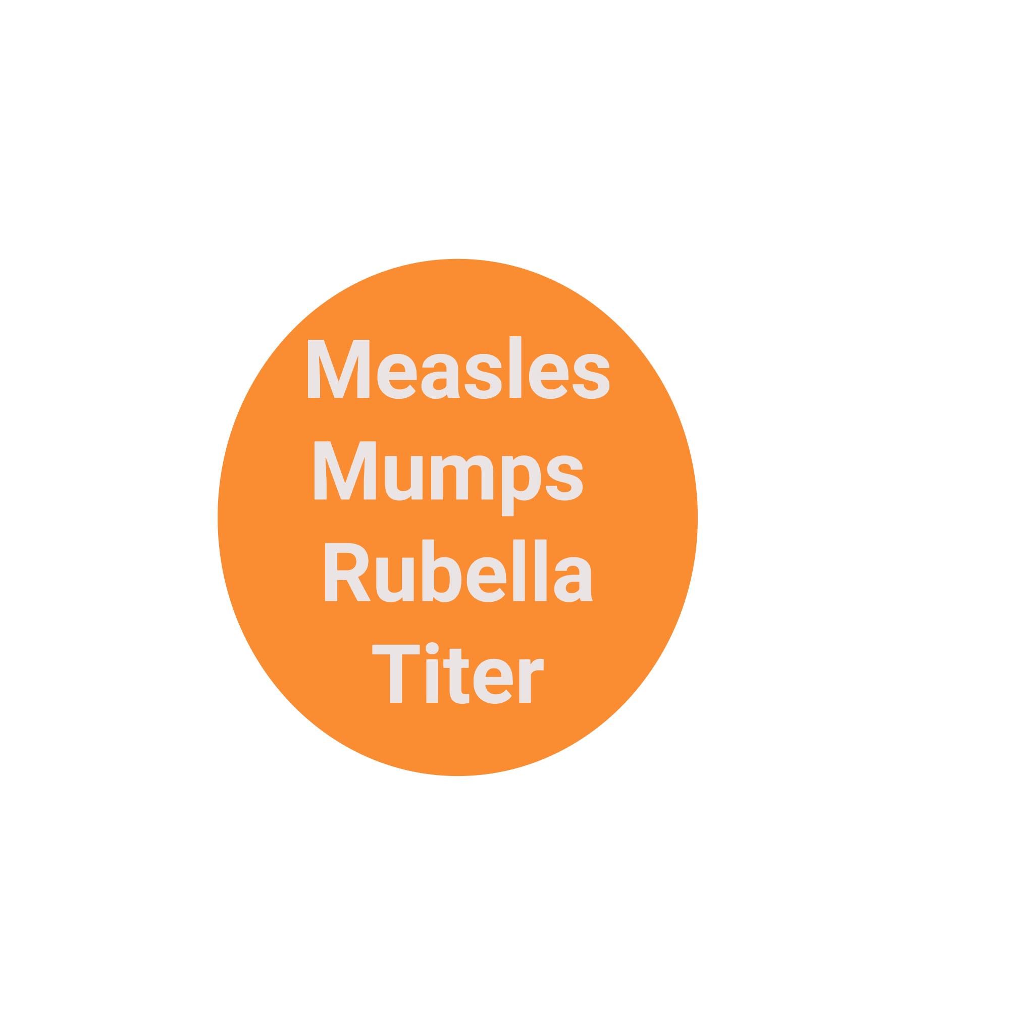 MMR Titer (Measles, Mumps and Rubella) Quantitative – LabReqs.com